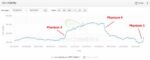 Google Phantom V Güncellemesi web sitelerini nasıl etkiledi